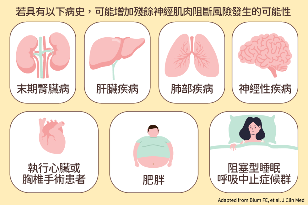 BRIDION® (Sugammadex) 幫助多重慢性病病人減少麻醉風險 - MSD Connect Taiwan